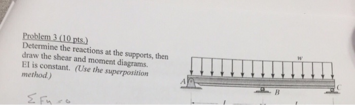 Solved Determine The Reactions At The Supports Then Draw
