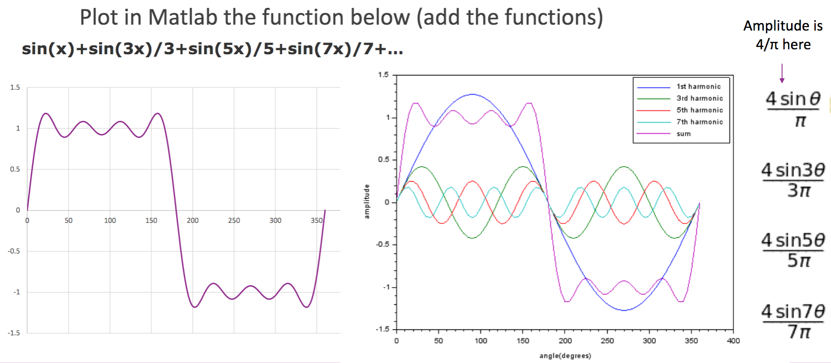 Solved Plot In Matlab The Function Below Add The Functions