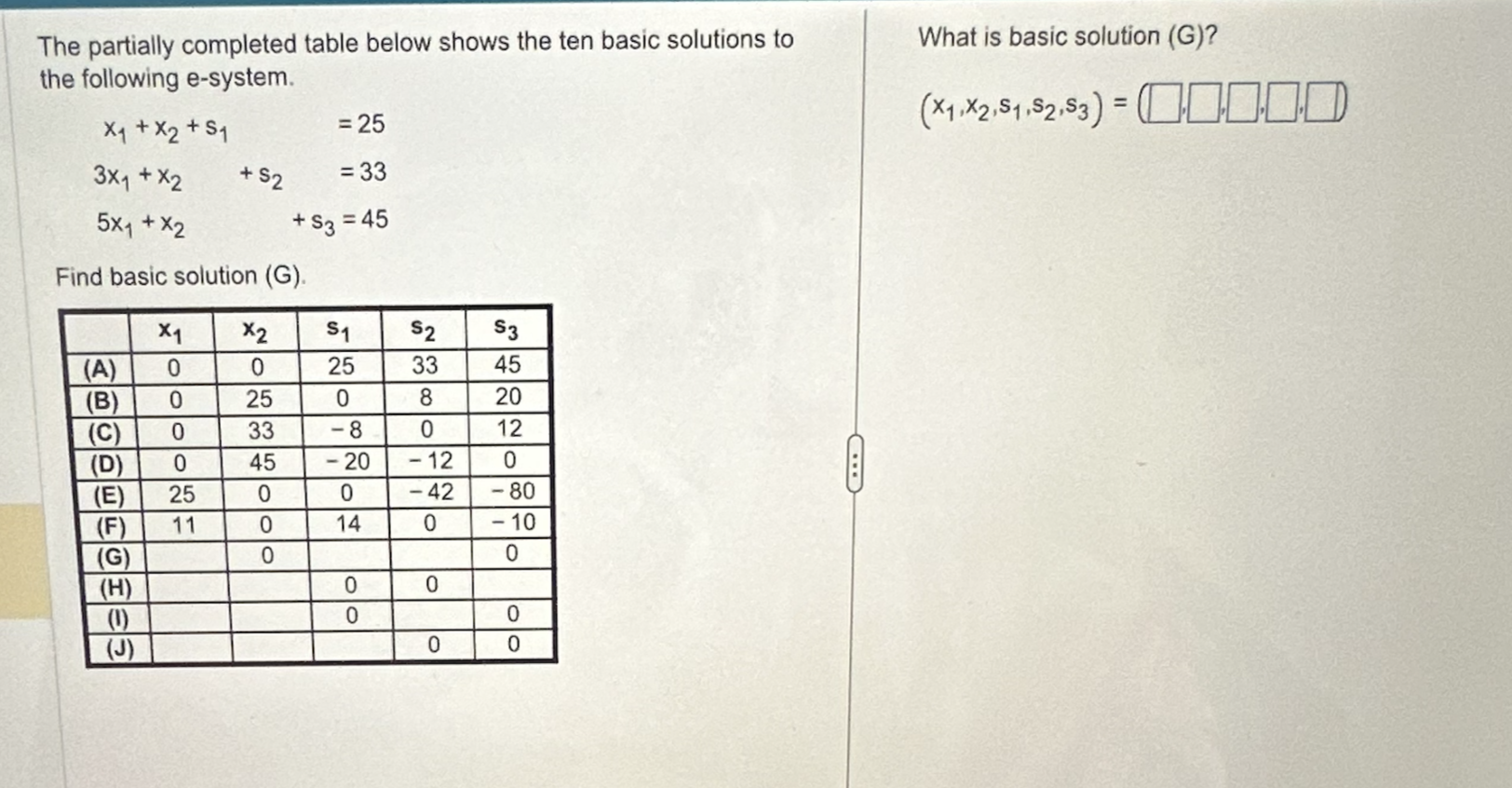 Solved The partially completed table below shows the ten | Chegg.com