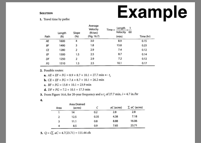 Solved 16.13 An urban watershed has a main ditch as shown in | Chegg.com
