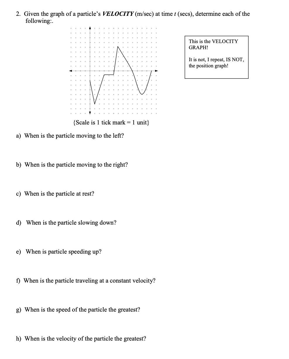 Solved 2. Given the graph of a particle's VELOCITY (m/sec) | Chegg.com