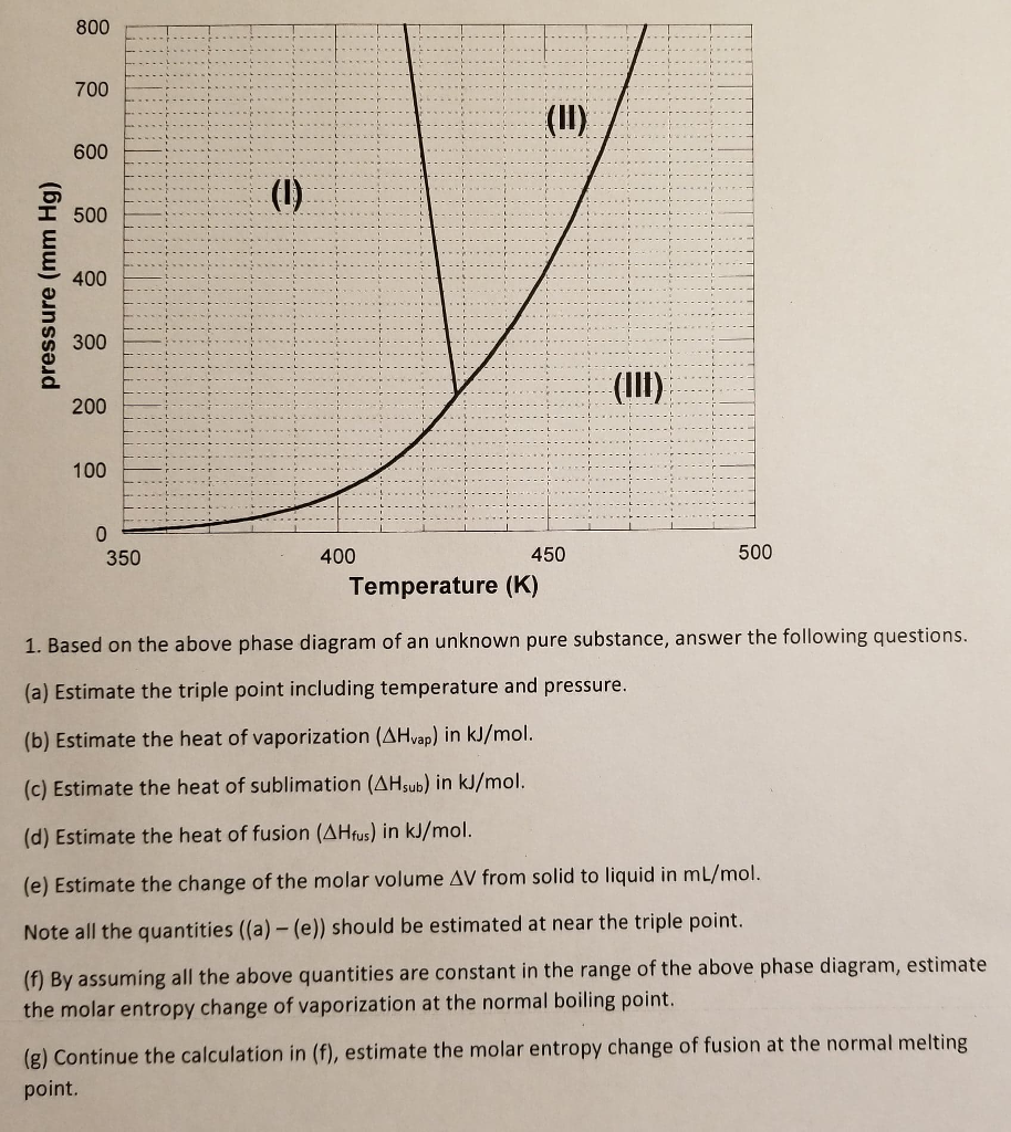 Solved 1. Based on the above phase diagram of an unknown | Chegg.com