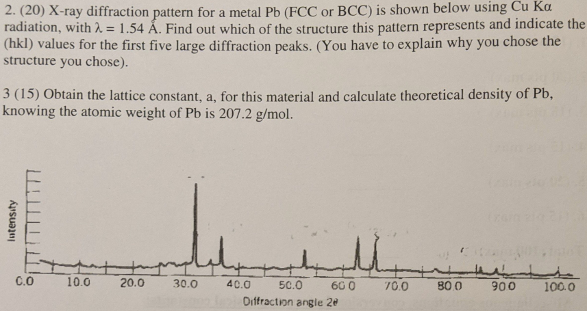 Solved 2. (20) X-ray diffraction pattern for a metal Pb (FCC | Chegg.com