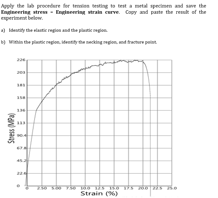 Solved Apply the lab procedure for tension testing to test a | Chegg.com