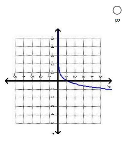 Solved Determine the graph of the function y=6x.C. | Chegg.com