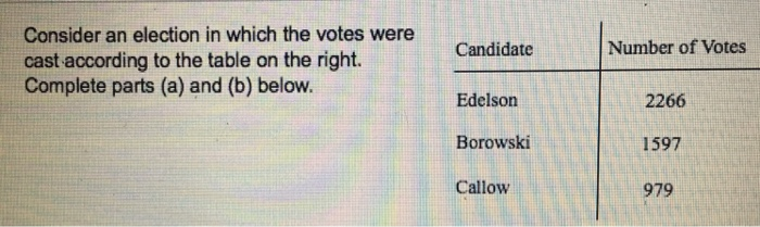 Solved Consider an election in which the votes were cast | Chegg.com