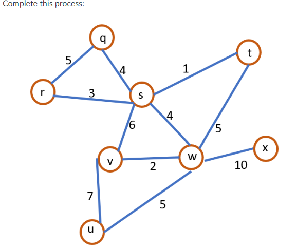 Complete this process: | Chegg.com