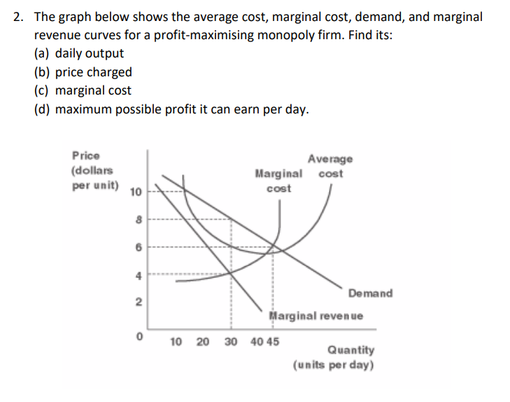 Solved 2. The graph below shows the average cost, marginal | Chegg.com