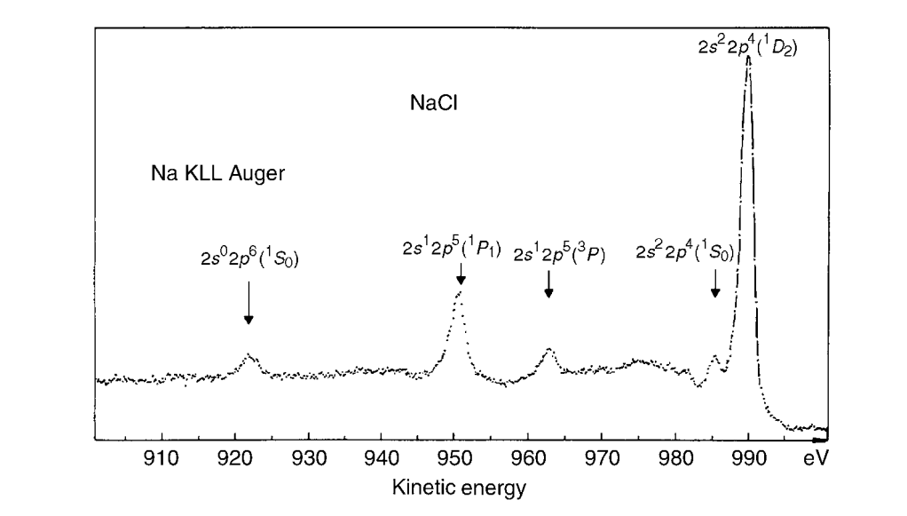 Solved Consider the KLL Auger spectrum of NaCl, shown below. | Chegg.com