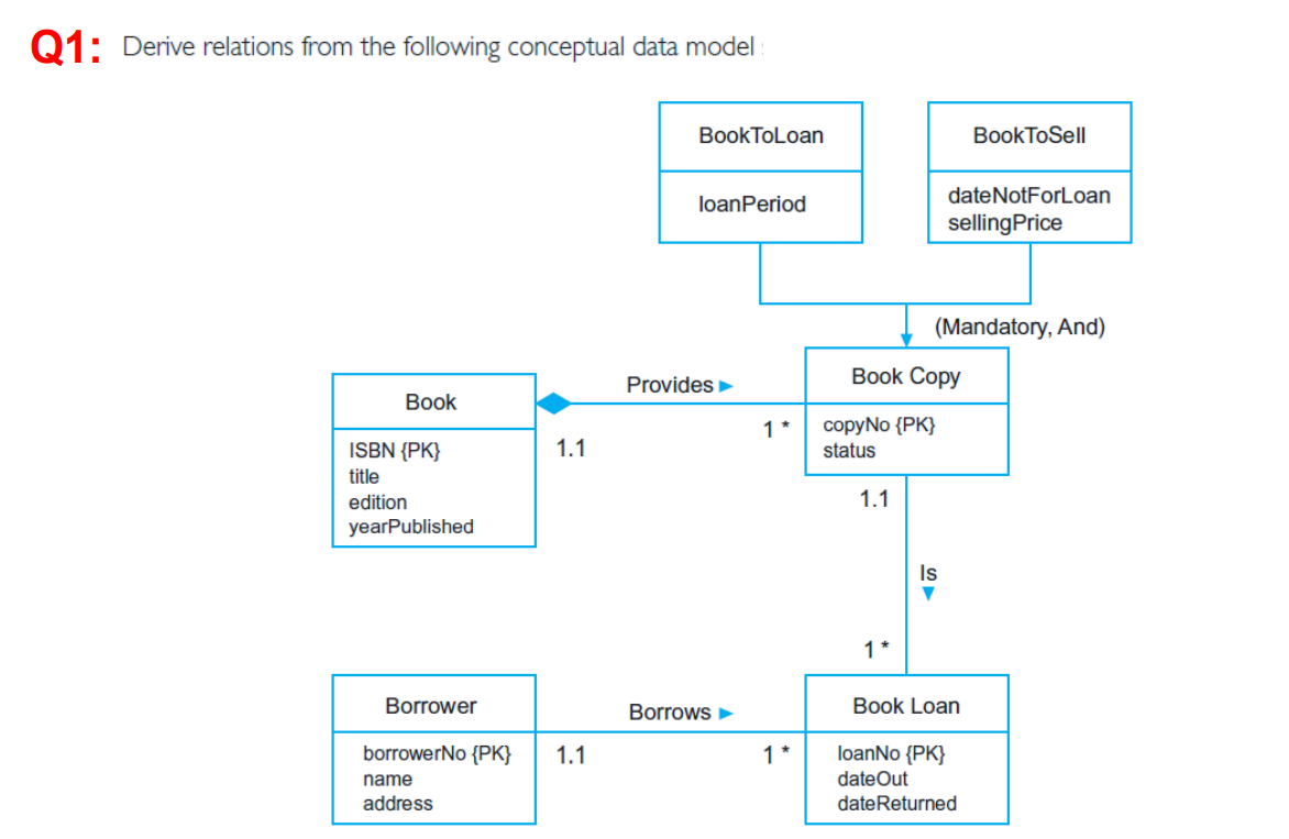 Solved DATABASE #NOTE:Please Mention Every Steps with | Chegg.com