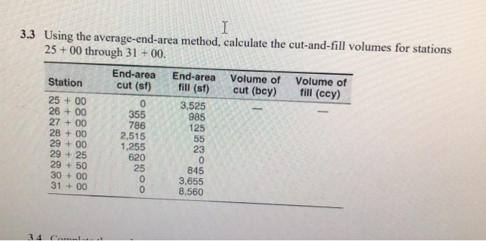 Solved Only the numbers of the volume of cut and volume of | Chegg.com