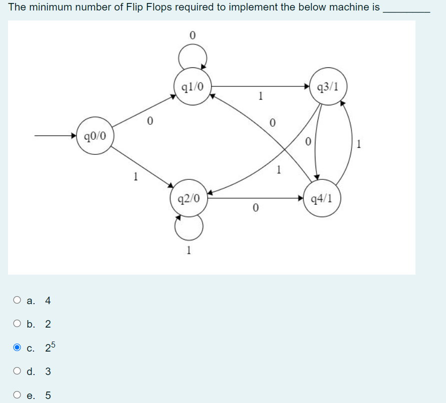 Solved The minimum number of Flip Flops required to | Chegg.com