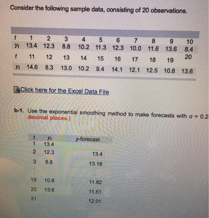 Solved Consider the following sample data, consisting of 20 | Chegg.com