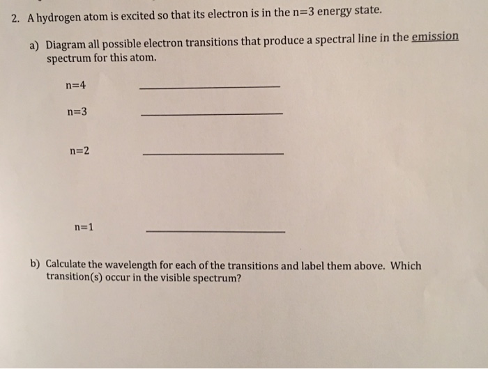 Solved A Hydrogen Atom Is Excited So That Its Electron Is In