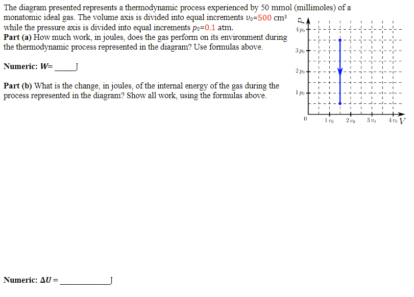 Solved The diagram presented represents a thermodynamic | Chegg.com