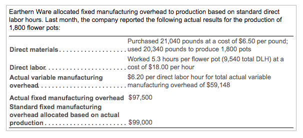 Solved Requirement 1. Compute the direct labor rate variance | Chegg.com