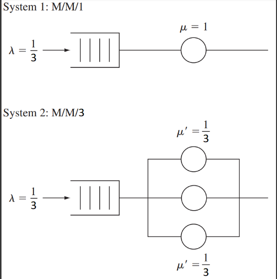 Solved Given two systems, System 1 and System 2 with the | Chegg.com