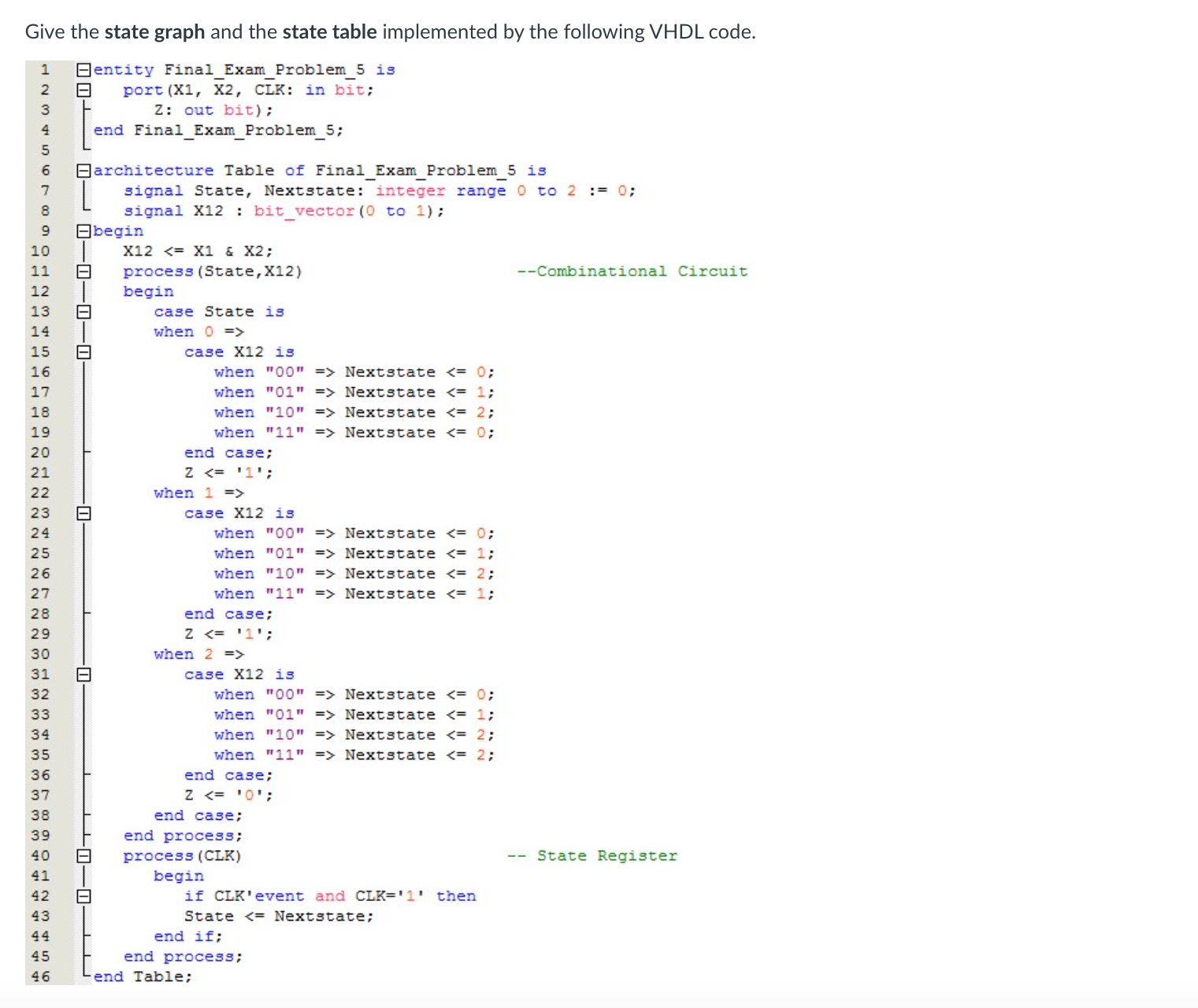 Solved he state graph and the state table implemented by the | Chegg.com