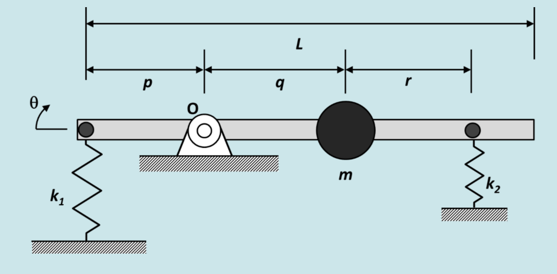 Solved For the system illustrated in the figure below, a | Chegg.com