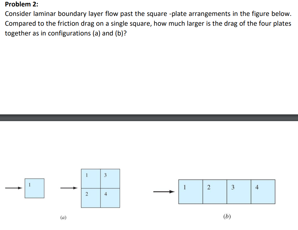 Problem 2:Consider laminar boundary layer flow past | Chegg.com