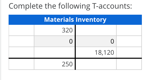 Complete the following T-accounts: Materials | Chegg.com