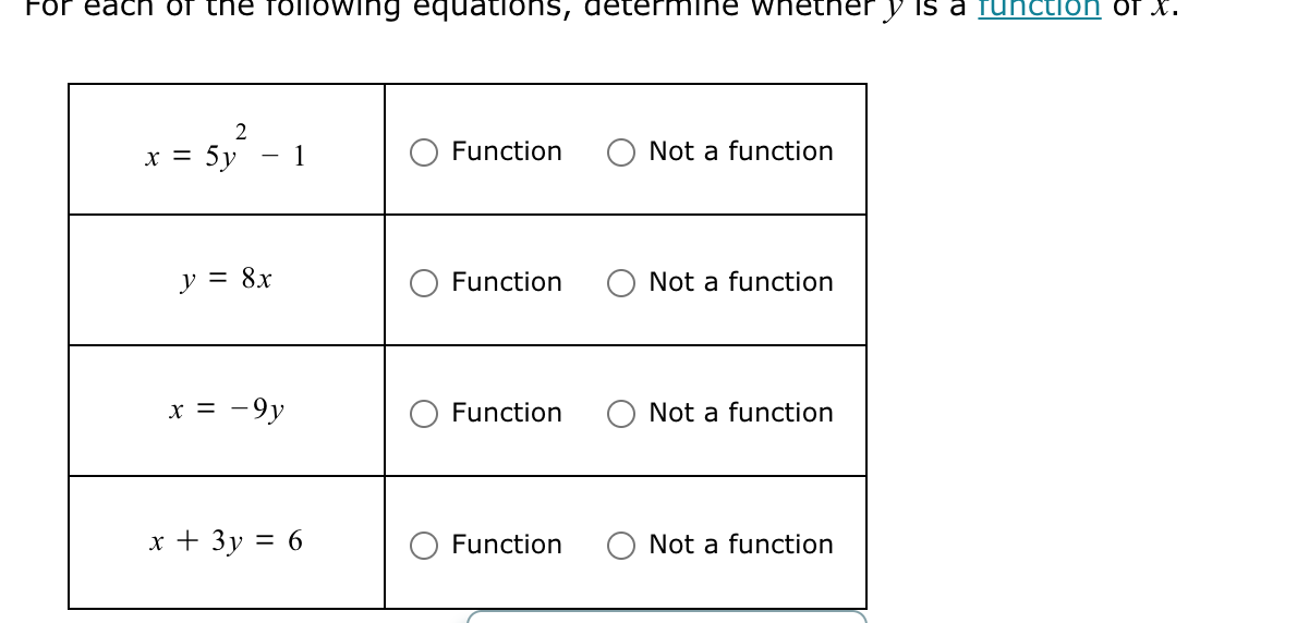 Solved \begin{tabular}{|c|l|} \hlinex=5y2−1 & Function | Chegg.com