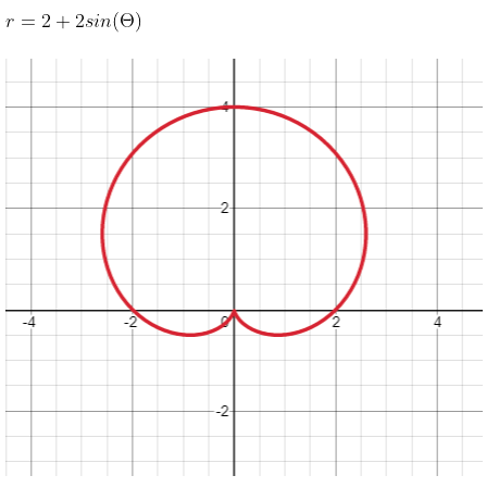 r−9⊥9sin(A)Select the first function, | Chegg.com