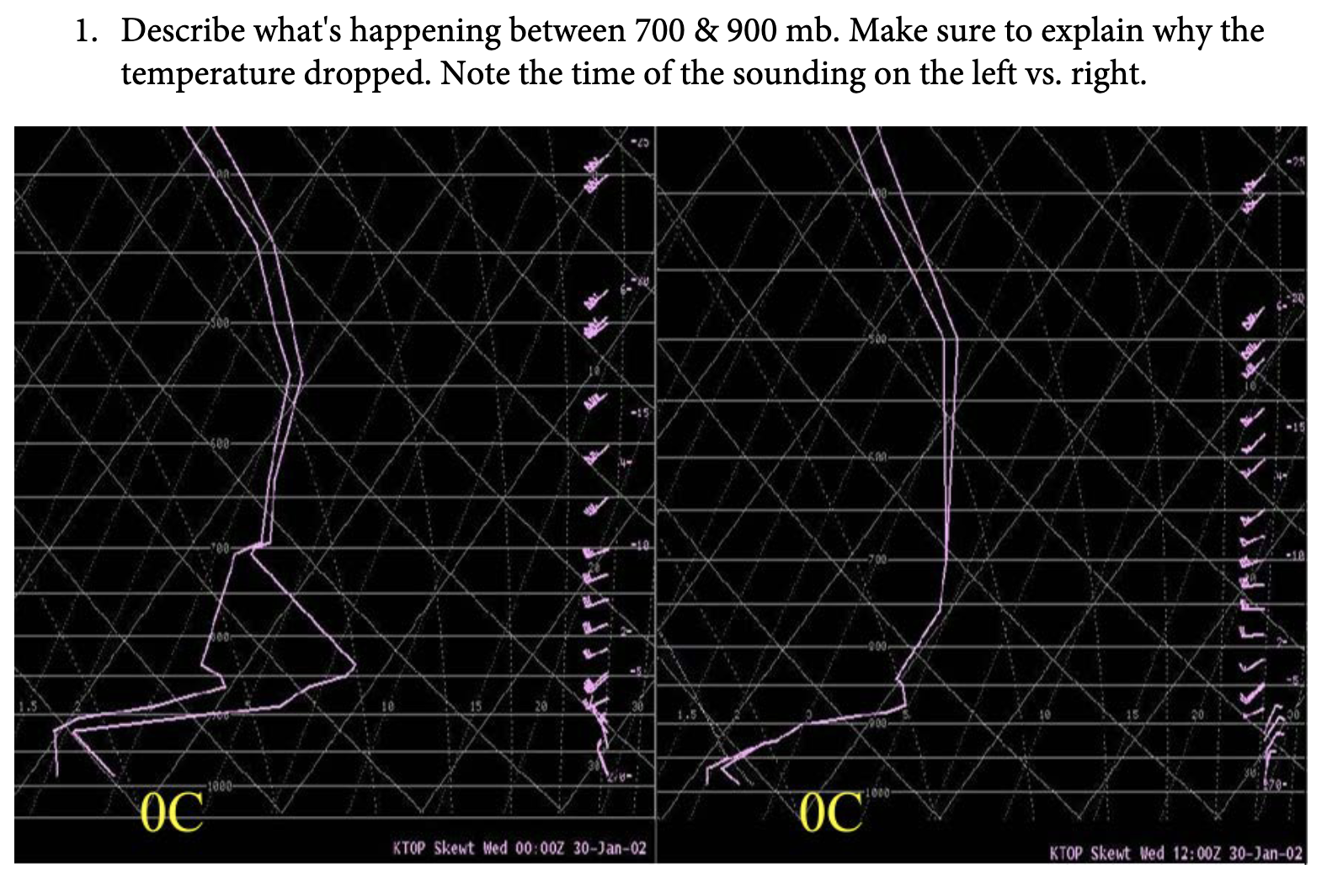 Solved Describe what's happening between 700 ﻿and 900mb. | Chegg.com