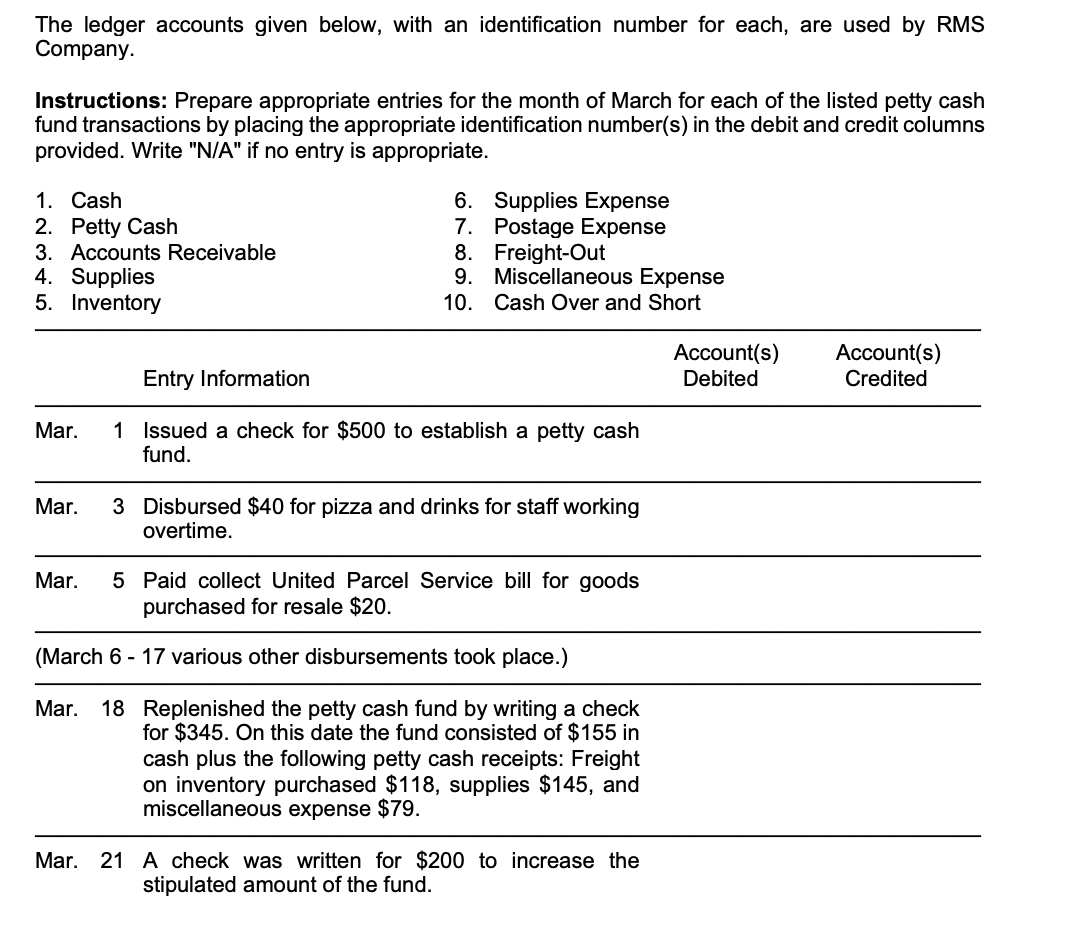Solved The ledger accounts given below, with an | Chegg.com