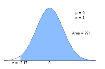 Solved The figure shows a standard normal N(0,1) | Chegg.com