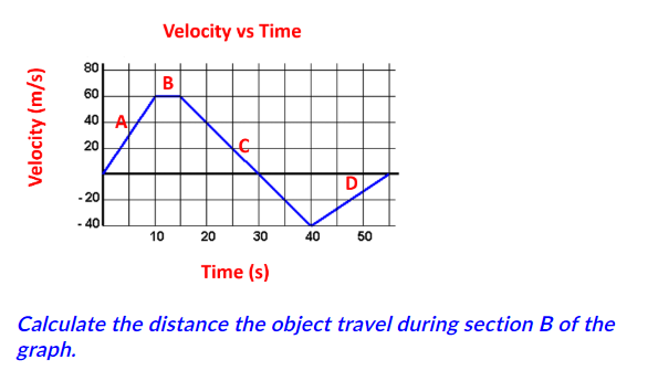 Solved Velocity vs Time Velocity (m/s) TNT 10 20 30 40 50 | Chegg.com