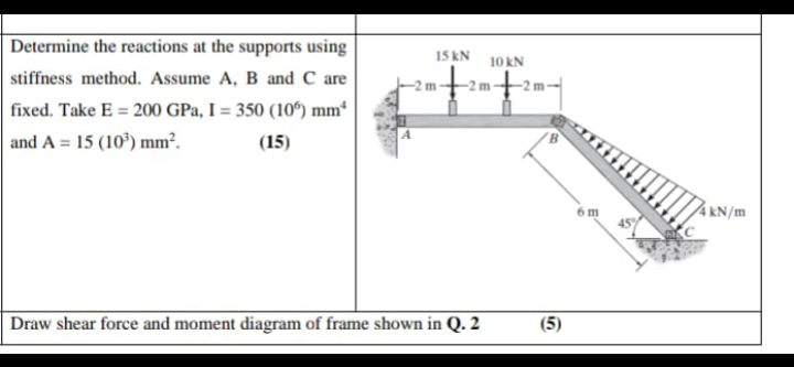 Q2 Determine The Reactions At The Supports