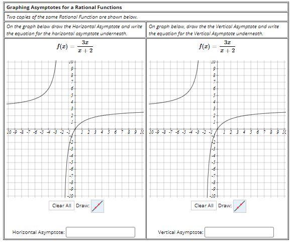 Solved Graphing Asymptotes for a Rational Functions Two | Chegg.com