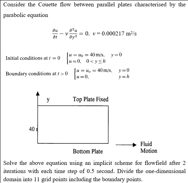 Solved Consider the Couette flow between parallel plates | Chegg.com