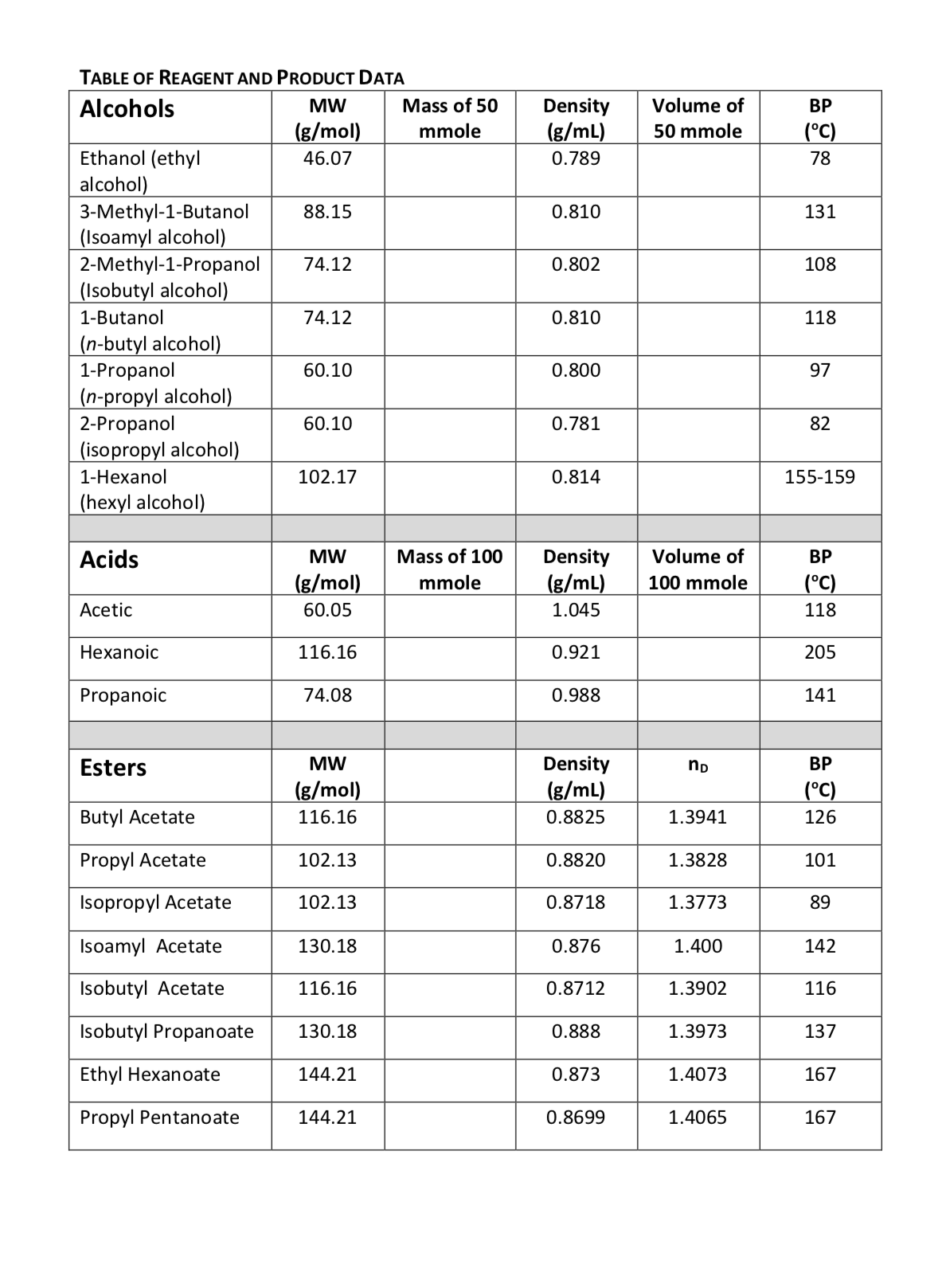 Solved TABLE OF REAGENT AND PRODUCT DATA | Chegg.com