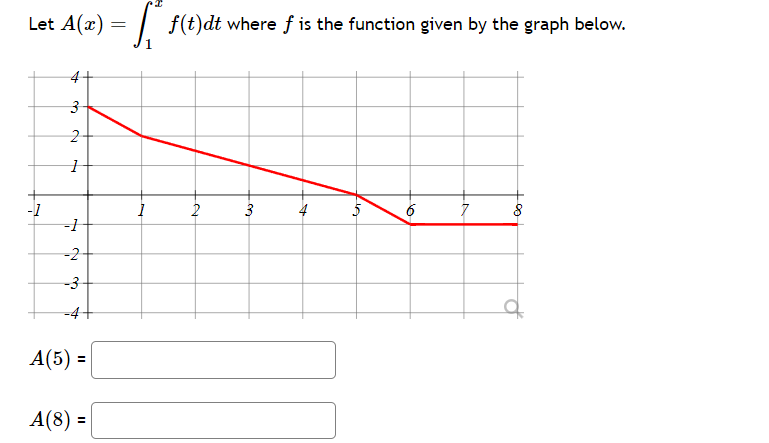 Solved Let A(x)=∫1xf(t)dt where f is the function given by | Chegg.com