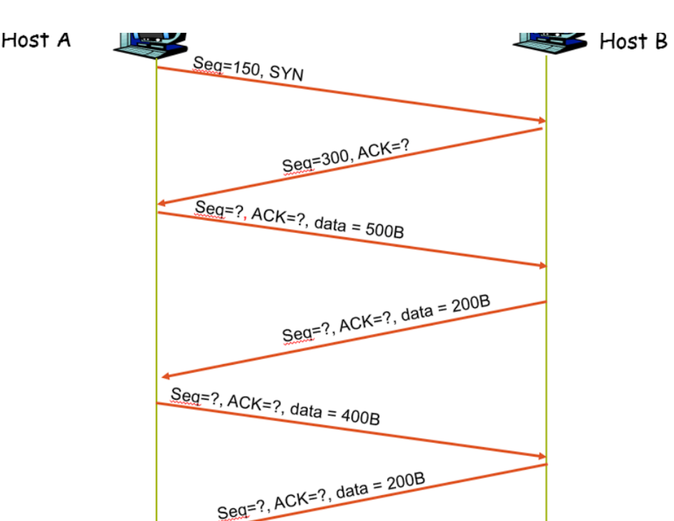 Solved Host A Host BSpecify the seq\# and ack\# of the | Chegg.com
