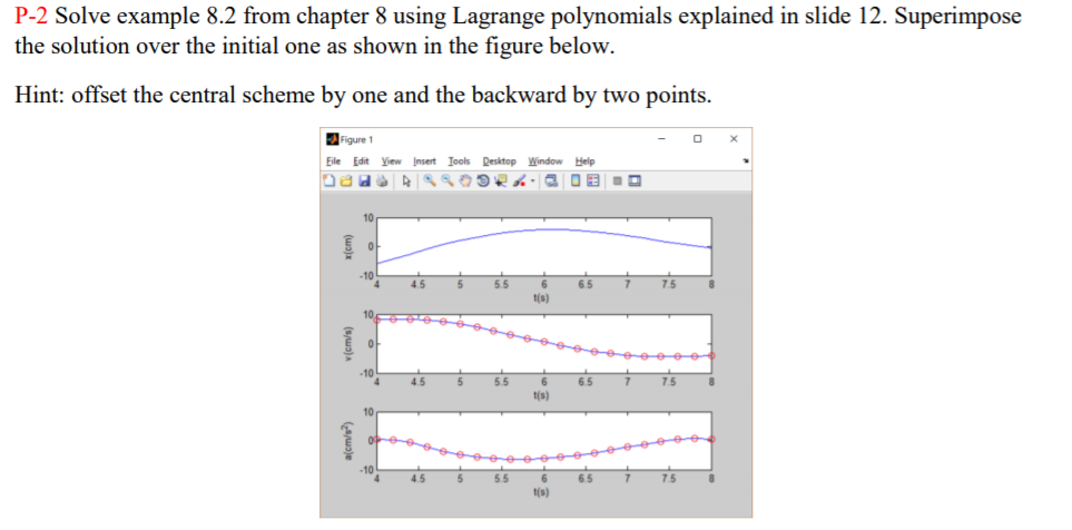Solved Solve example 8.2 using Lagrange Polynomials | Chegg.com