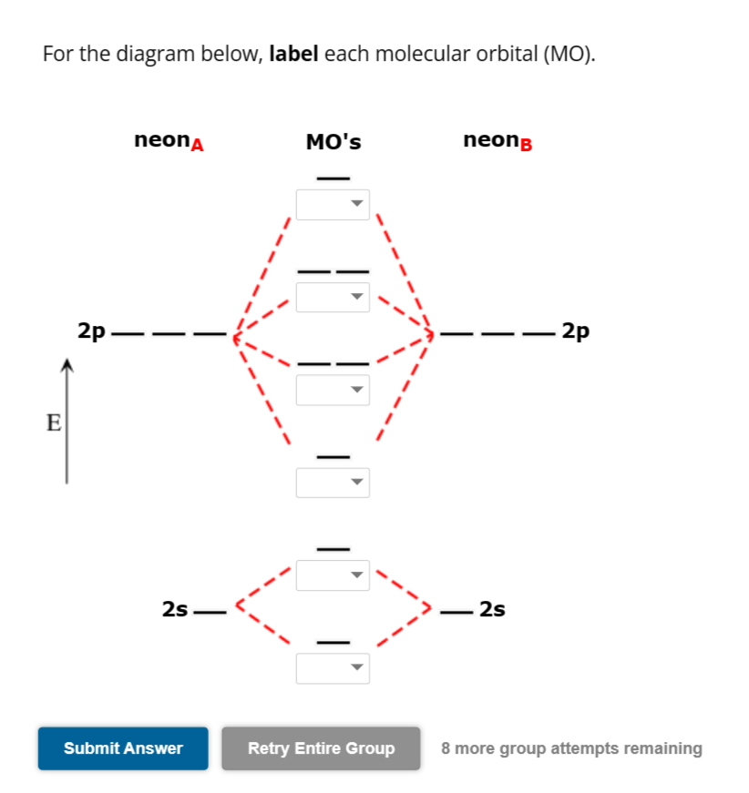 Solved For the diagram below, label each molecular orbital | Chegg.com