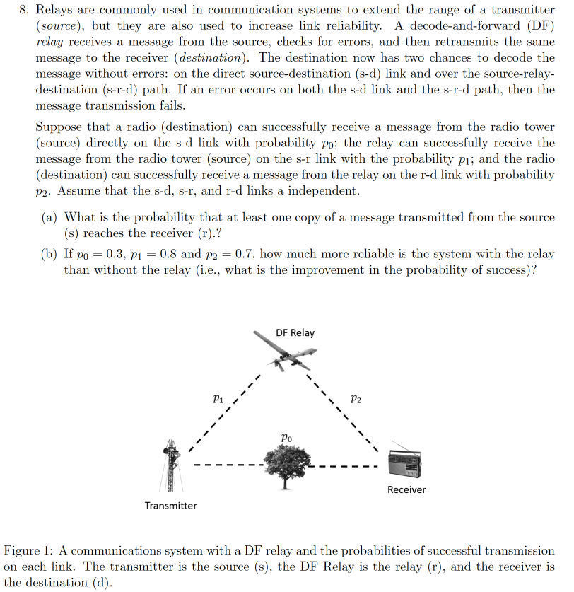 Solved 8. Relays are commonly used in communication systems | Chegg.com