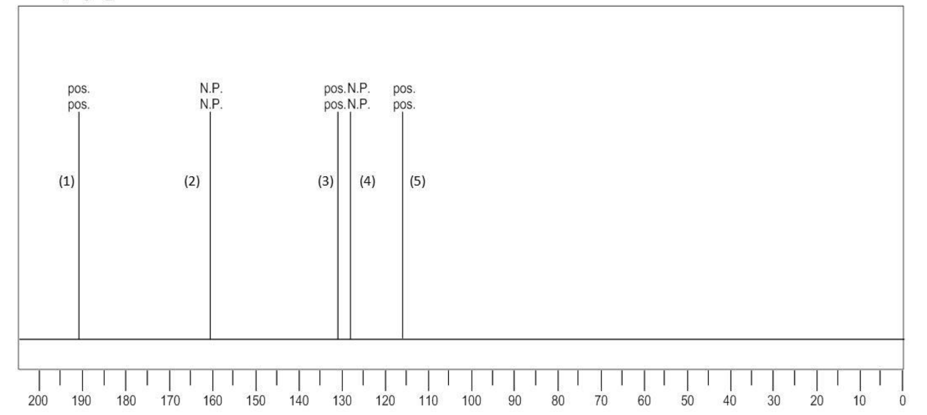 Solved Below is the C-13 NMR of C7H6O2.DEPT 135° (top) and | Chegg.com
