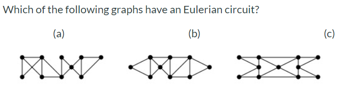 Solved Which of the following graphs have an Eulerian | Chegg.com