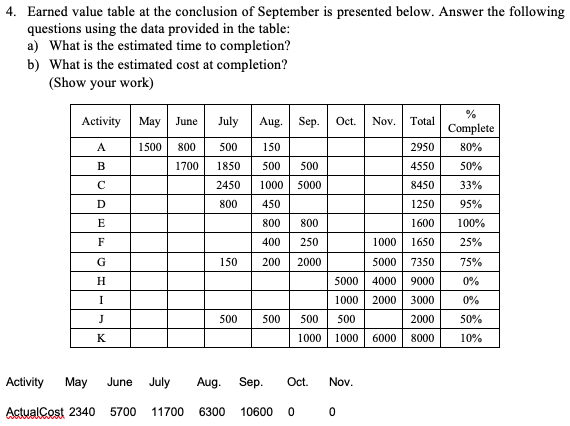 Solved 4. Earned value table at the conclusion of September | Chegg.com