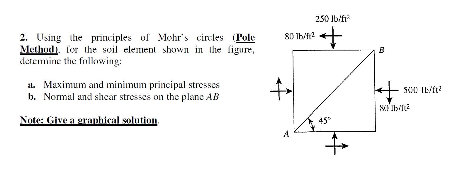 Solved Please use the Pole method for mohr's circle and give | Chegg.com