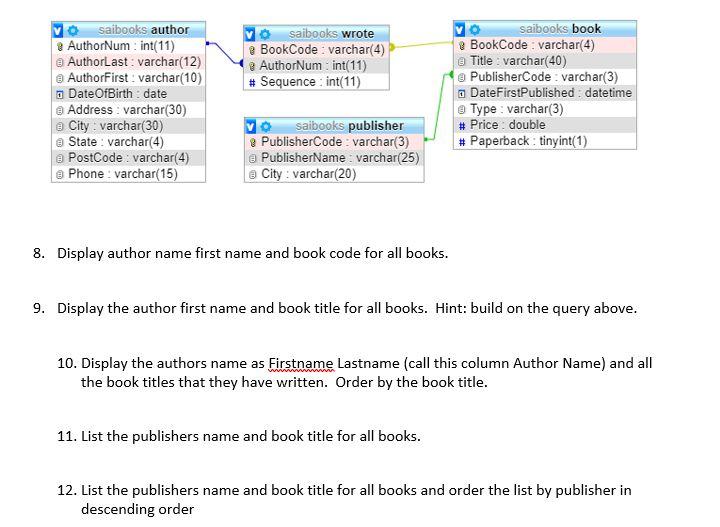 Solved Vo saibooks wrote BookCode : varchar(4) 2 AuthorNum | Chegg.com