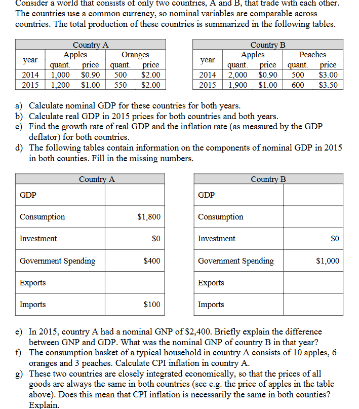Solved Consider a world that consists of only two countries, | Chegg.com