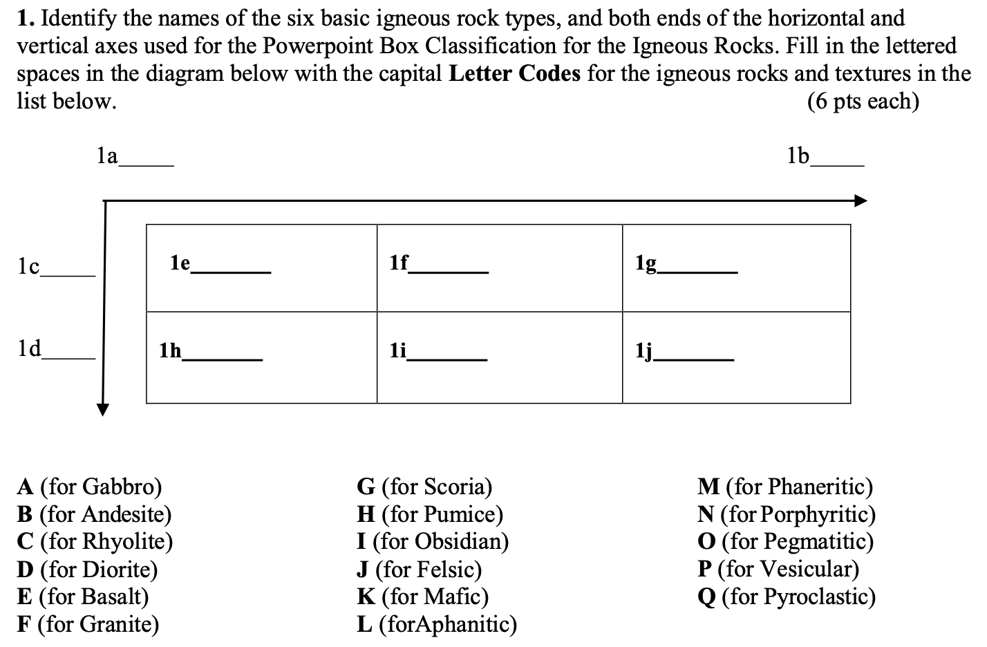 Solved 1. Identify the names of the six basic igneous rock | Chegg.com