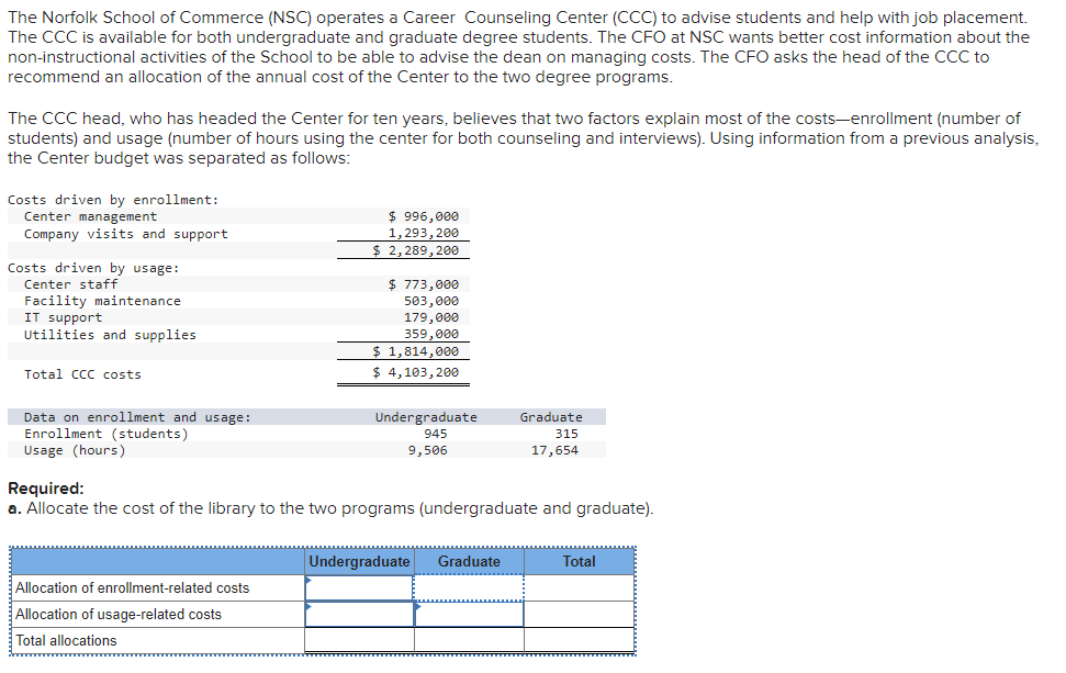 Solved The Norfolk School of Commerce (NSC) operates a | Chegg.com