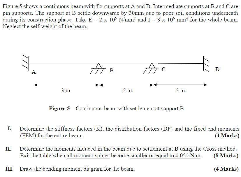 Solved Figure 5 shows a continuous beam with fix supports at | Chegg.com