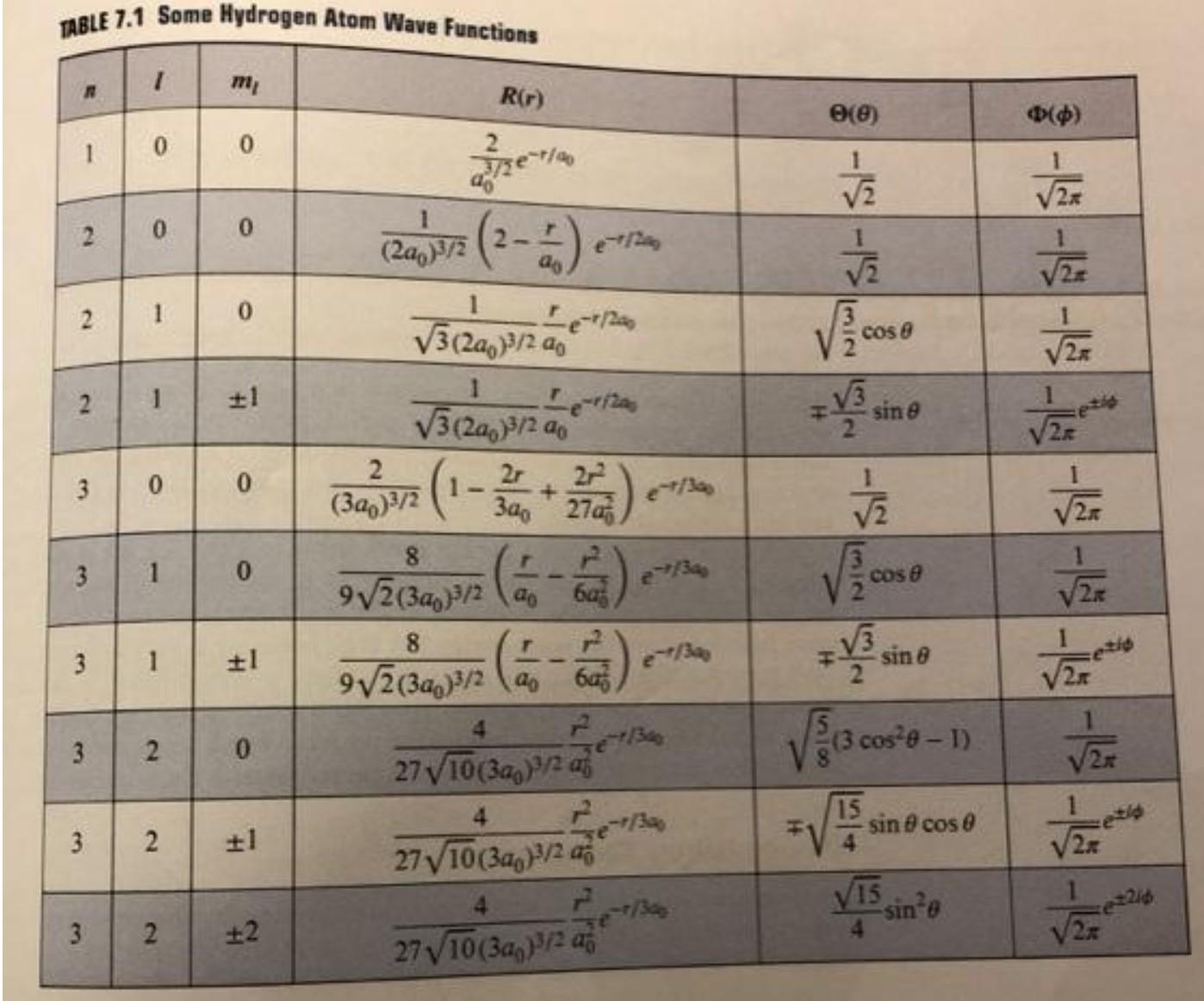 Solved 4. Radial Probability Distributions: 2 point: Using | Chegg.com